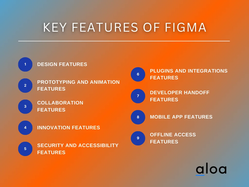 What is Figma: A+ Guide For Startups To Leverage in 2024